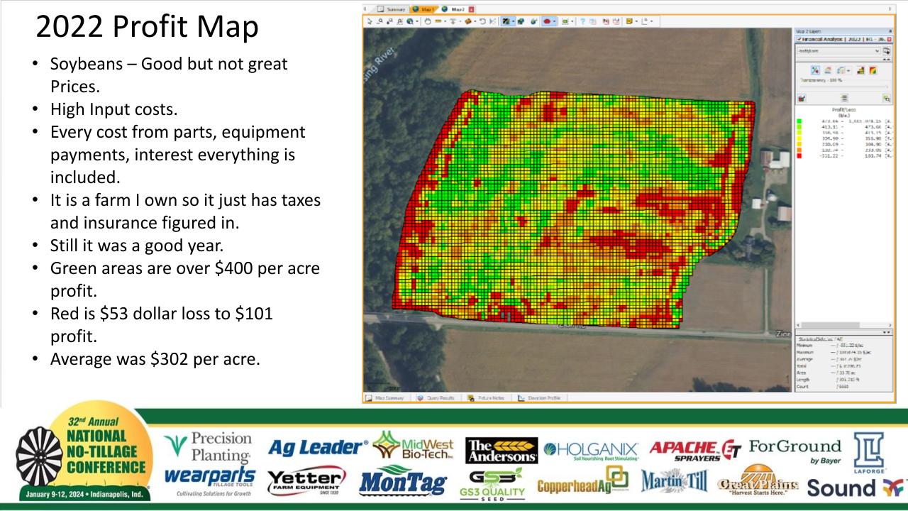 Use Precision Data to Create Profit Maps for Fields