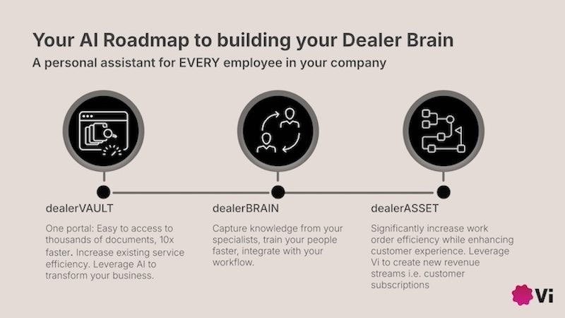 Dealers Use AI Tool 'Vi' to Boost Absorption Rates, Efficiency & Service