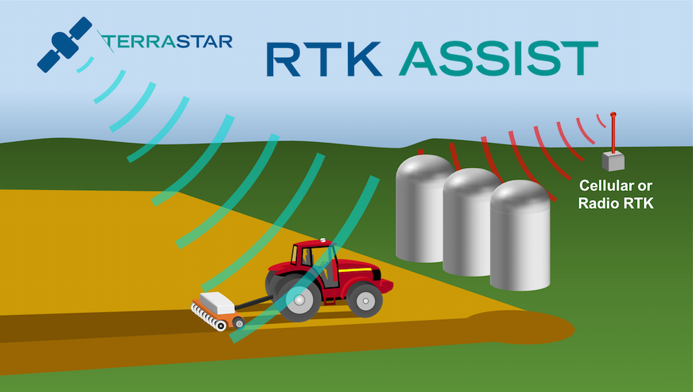 RTK Assist Correction Service Bridges RTK Correction Outages