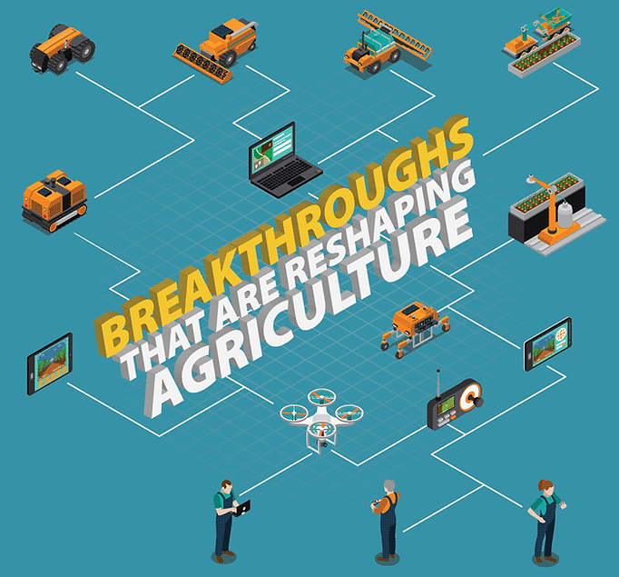 Breakthroughs That are Reshaping Agriculture
