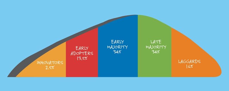 Progressive Sales Model Requires Dealerships to be Proactive, Not Reactive