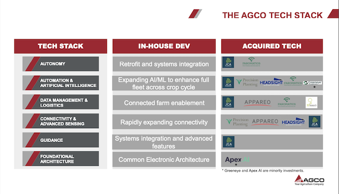 [Podcast] AGCO’s Retrofit-First Approach to Autonomy with Seth Crawford