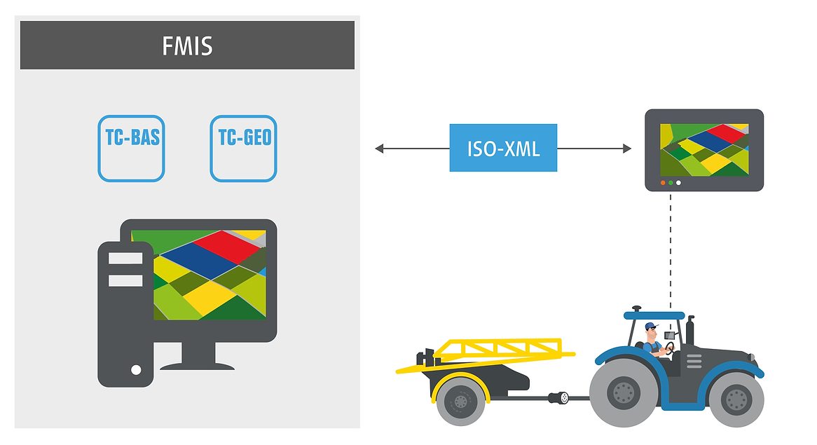 AEF Releases Enhanced ISOBUS Conformance Test